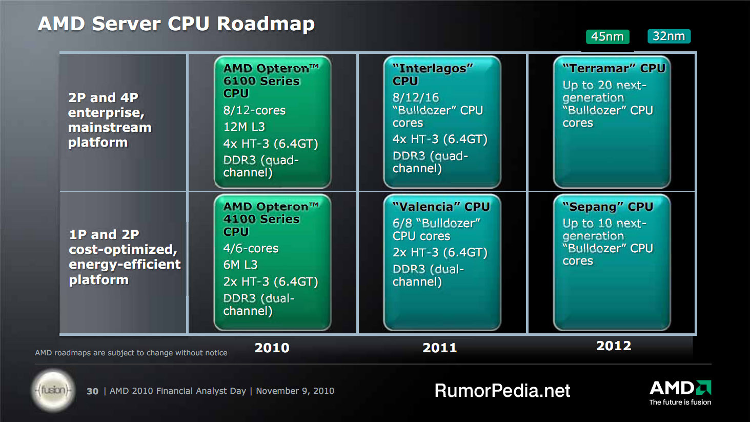 AMD 2011-2012 Roadmap: Desktop, Server CPU, Notebook Processors AMD 2011-2012 Roadmap: Desktop, Server CPU, Notebook Processors