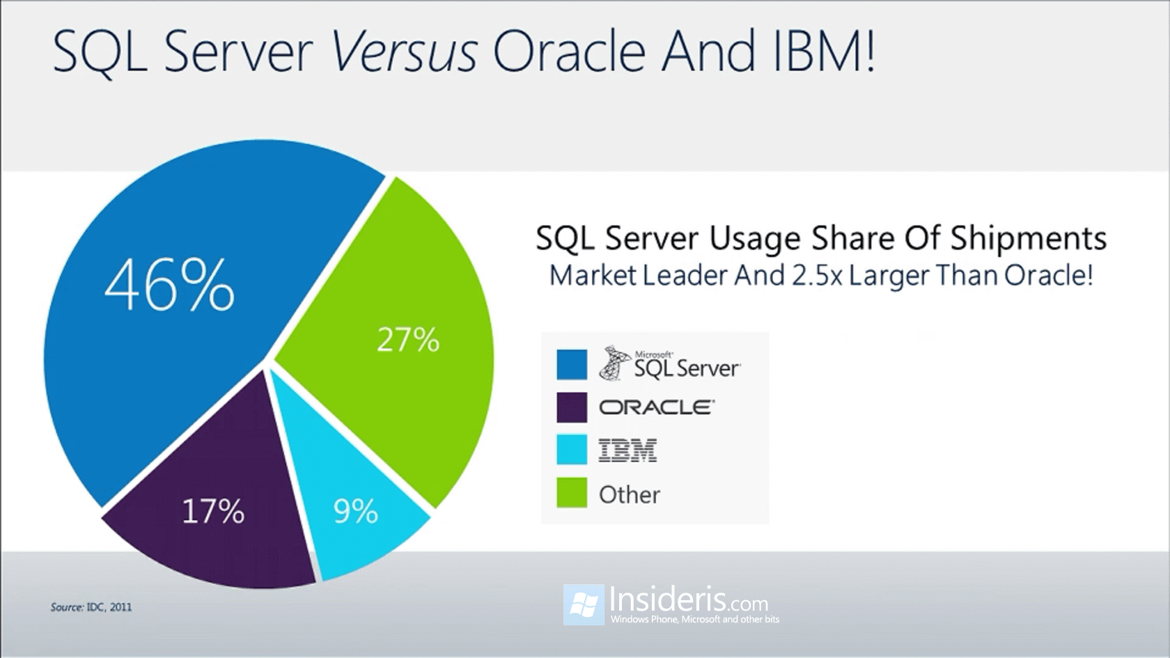 Server Os Market Share 2009 Blasterbopqe